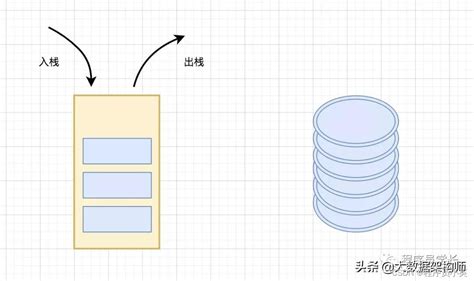 万字长文 字节跳动面试高频算法题（先码再看）字节算法题 Csdn博客