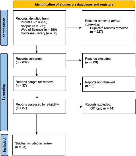 Figure 3 From Treatment Approaches To Molar Incisor Hypomineralization A Systematic Review