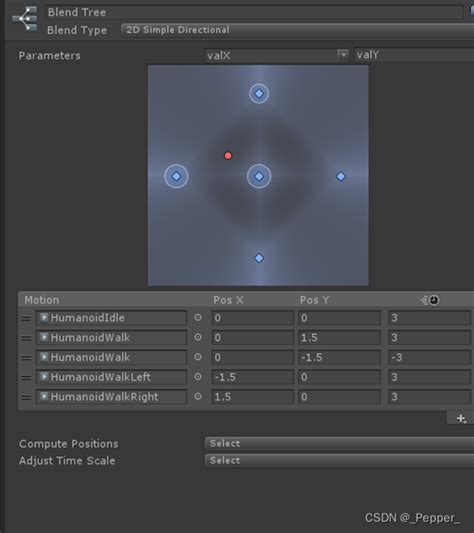 Unity学习笔记之动画系统unity 动画位移和navigation Csdn博客