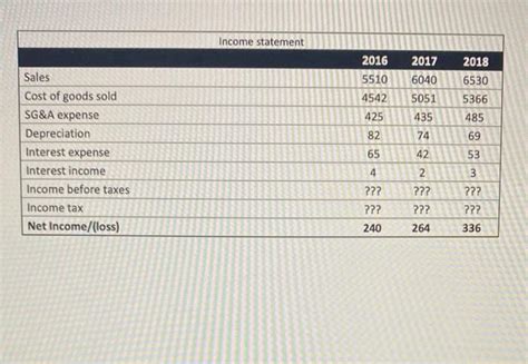 Solved QUESTION 13 Net PPE In 2016 QUESTION 14 Net PPE In Chegg Com