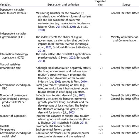 variables definition expected signs and their sources download