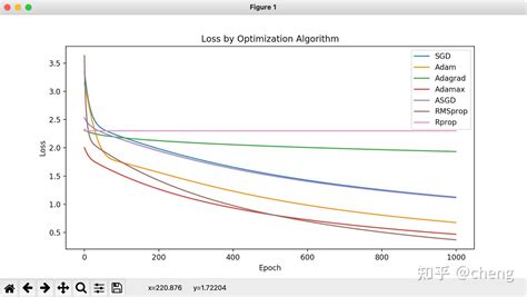 刘二大人《pytorch深度学习实践》笔记 作业 知乎 刘二大人《pytorch深度学习实践》笔记 作业 知乎
