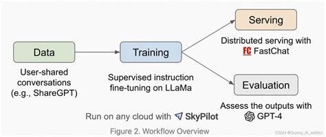 详解各种llm系列｜llama 1 模型架构、预训练、部署优化特点总结 Csdn博客