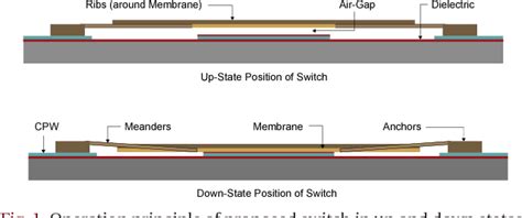 Figure 1 From Stress Analysis Using Finite Element Modeling Of A Novel