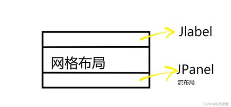 java实现聊天软件（一）界面编写 java编写简单聊天界面 csdn博客