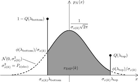 Unfolded Time Domain Signal In DSP X DSP K In Download Scientific Diagram