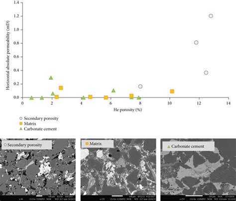 Classification Of Samples Into Three Rock Types In The Analyzed Download Scientific Diagram