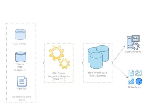 A Sql Server Expert Who Can Design Etl And Develop Ssis Data Pipelines