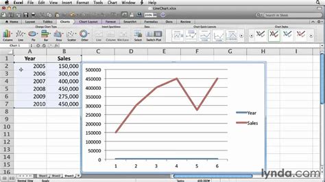How To Make Line Chart In Microsoft Word At Kate Donaghy Blog
