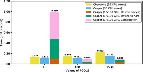 Figure 1 From Importance Of Ice Nucleation And Precipitation On Climate
