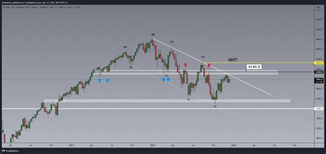 CURRENCYCOM US500 Chart Image By VaidoVeek TradingView