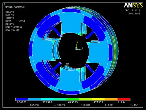 Flux Density Distribution Of The Stator In The Proposed Structure
