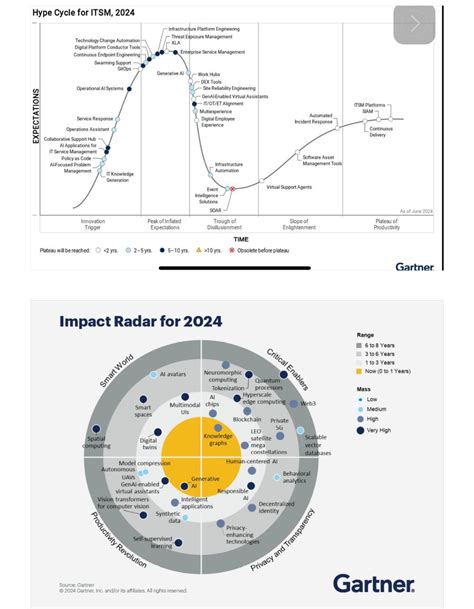 Kumar Melam Ms Mba On Linkedin Education Computerengineering