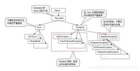Java修炼——异常的概念以及处理方式（捕获异常） Sakura Yxf 博客园