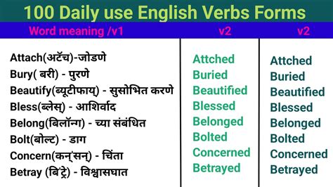 Verbs Forms With Marathi Meaning English Words With Marathi V1 V2 V3