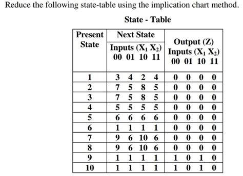 solved reduce the following state table using the