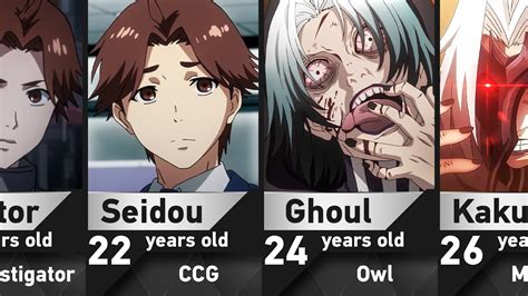 Evolution Of Seidou Takizawa In Tokyo Ghoul Youtube