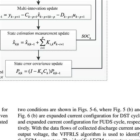 Pdf A Novel Open Circuit Voltage Based State Of Charge Estimation For