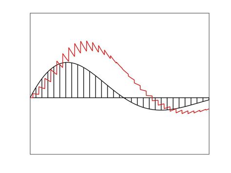 228 Impulse Response And Convolution Euphonics