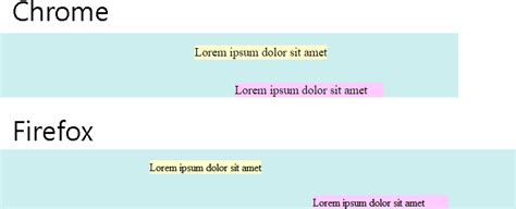 Css Difference In Rendering Of Negative Text Indent Layout Between