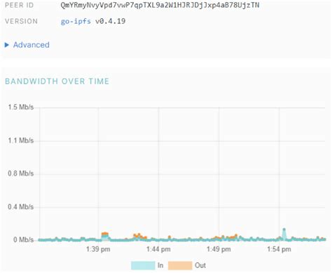 Bandwidth Usage Of Our Experimental Ipfs Node Over The Period Of 30