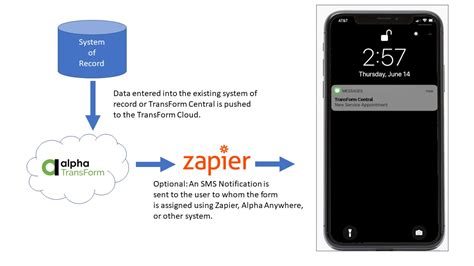 Automate Your Field Team With Field Service Dispatch Apps