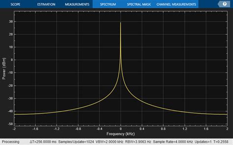 View The Spectrogram Using Spectrum Analyzer Matlab