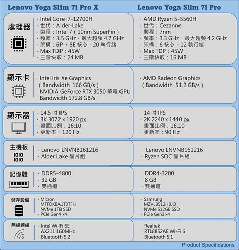 選筆電享輕薄、重效能又要顏值？全方位 Lenovo Yoga Slim 7 系列雙機對比開箱解析！ T客邦