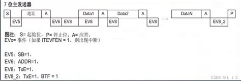 Stm32 Oled屏幕显示教程stm32oled屏幕 Csdn博客