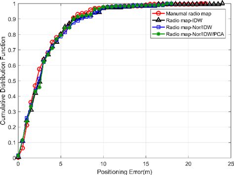 Figure 1 From A Method Of Radio Map Construction Based On Crowdsourcing And Interpolation For Wi