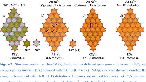Pdf Layered To Spinel Phase Transformation In Li 05 Nio2 From