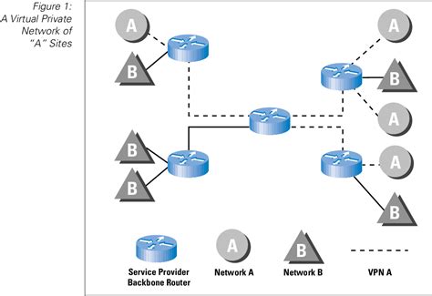 Figure 1 From What Is A Vpn — Part I Semantic Scholar