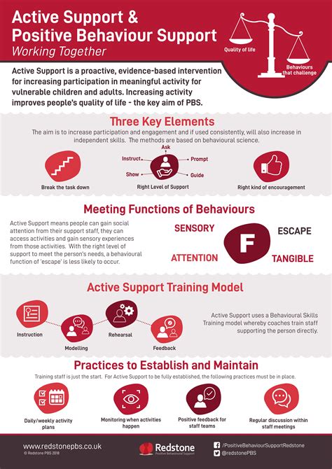 Active Support Why Its Key To Pbs Redstone Pbs