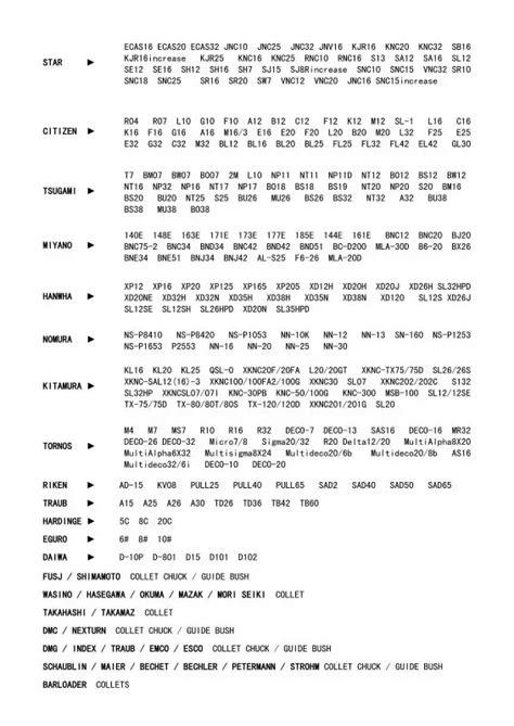 E32 Guide Bushing Guide Citizen Guide Bush Buy Guide Drill Guide Bushings Guide Bush Material