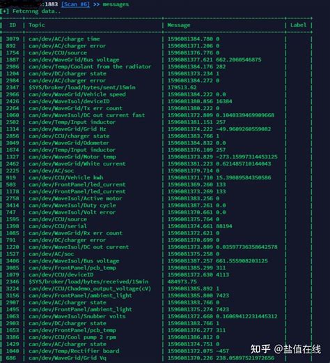 基于 Mqtt 协议的 Iot 物联网设备已成为黑客攻击的头号载体和目标 知乎