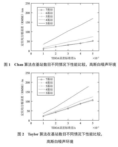 基于TDOA定位模型的Chan井下定位算法的改进 参考网