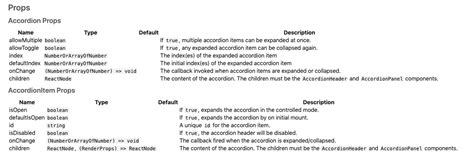 mdxcomponent table layout · issue 19 · trendmicro frontend tonic ui