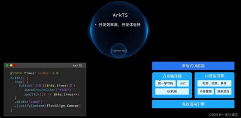 ArkTS语言基础入门学习 云社区 华为云