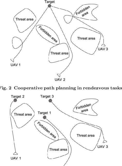 Figure 2 From A Review Of Cooperative Path Planning Of An Unmanned Aerial Vehicle Group
