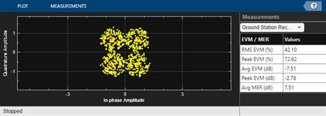 Interference Modeling Matlab And Simulink