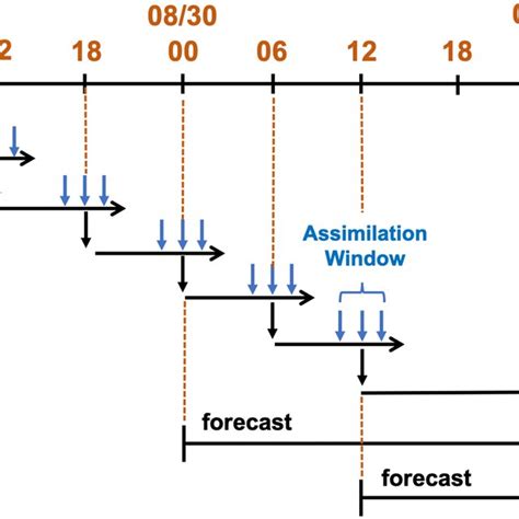 geographic maps with four wrf model nesting domains d01 d04 depicted