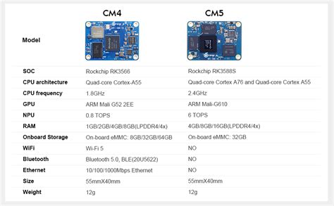 Orange Pi Cm5 Core Board 4gb 8gb 16gb Lpddr4 4x Rockchip
