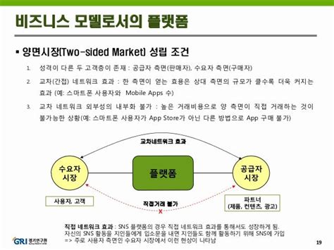 오픈플랫폼open Platform 개요 및 사례