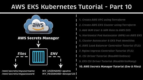 Eks Aws Secrets Manager Tutorial Env And Files Aws Eks Kubernetes Tutorial Part 10 Youtube