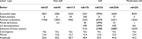 Quantitative Performance Measures Under Set Reltol 10 6