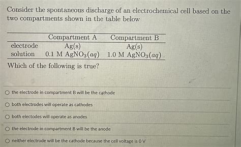 Solved Consider The Spontaneous Discharge Of An Chegg