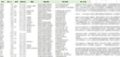 【全国icl晶体植入近视手术正规机构查询】医院医生资质、口碑、价格、案例自助查询 知乎
