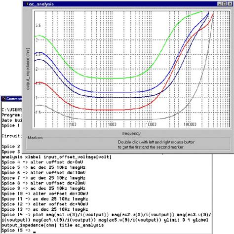 The Output Impedance At Different Biases Download Scientific Diagram