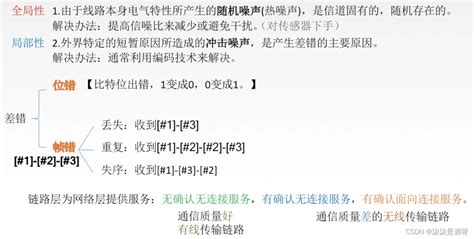 331差错控制（差错编码）n位信息 多项式 Csdn博客