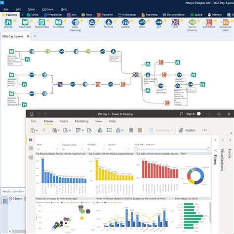 deryananda rifqi on linkedin data dataanalytics datascience bigdata powerbi analytics